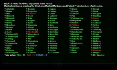 Oklahoma House passes medical marijuana 'Unity Bill' after lengthy ...