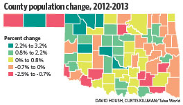 Tulsa area shows steady growth, new Census figures show