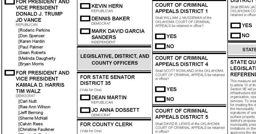 The Oklahoma ballot: Who are the names next to Trump?