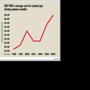 PSO electric rates to go up