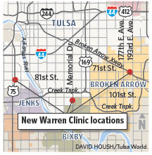 Warren Clinic developing sites in Bixby, Broken Arrow, southwest Tulsa