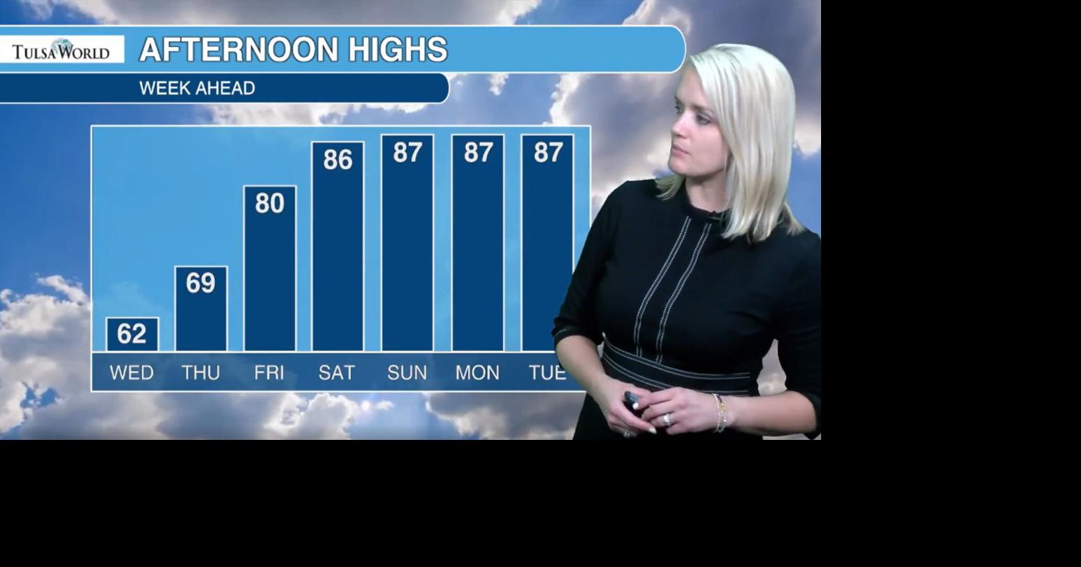 Watch Wednesday's weather forecast: More rain on the way today