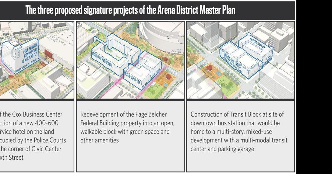 City to unveil Arena District Master Plan: Could a park be built next ...