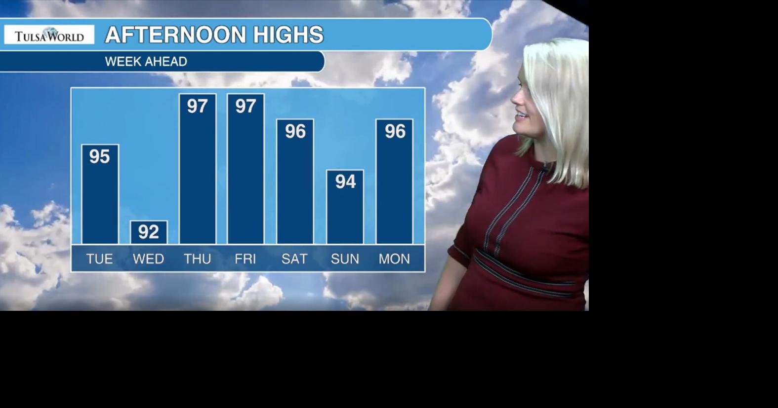Excessive heat lingers another day: Meteorologist Kirsten Lang has the ...