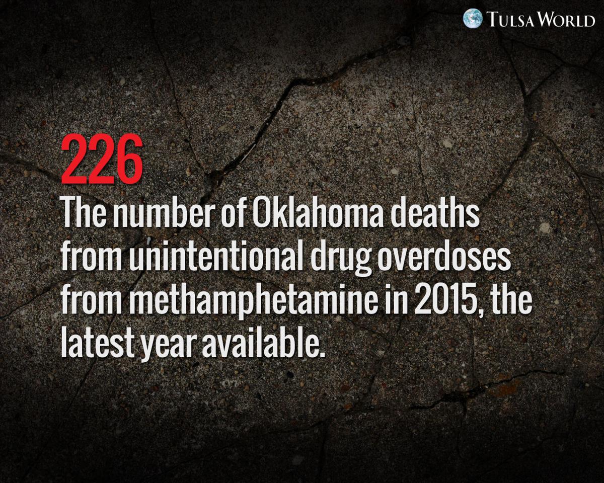 The rising numbers of drug overdose deaths in Oklahoma