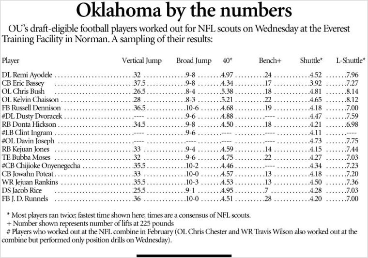 Opportunity arrives for Runnels