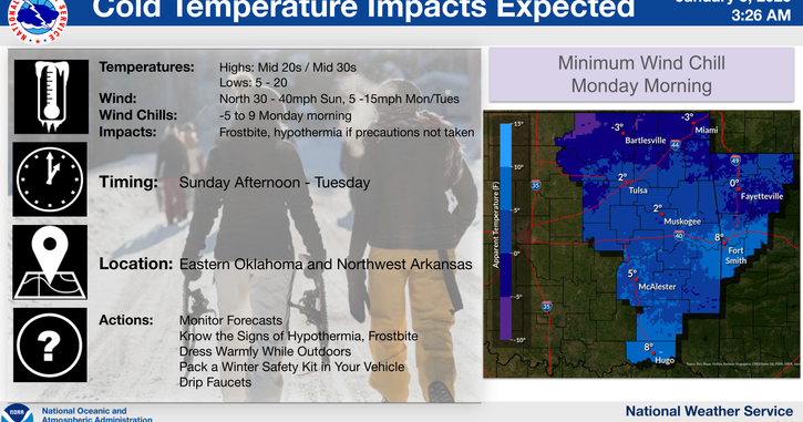 Winter weather advisory for Tulsa; slick roads main concern