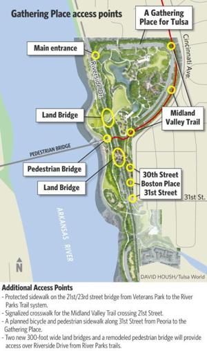 Everything you need to know about Gathering Place