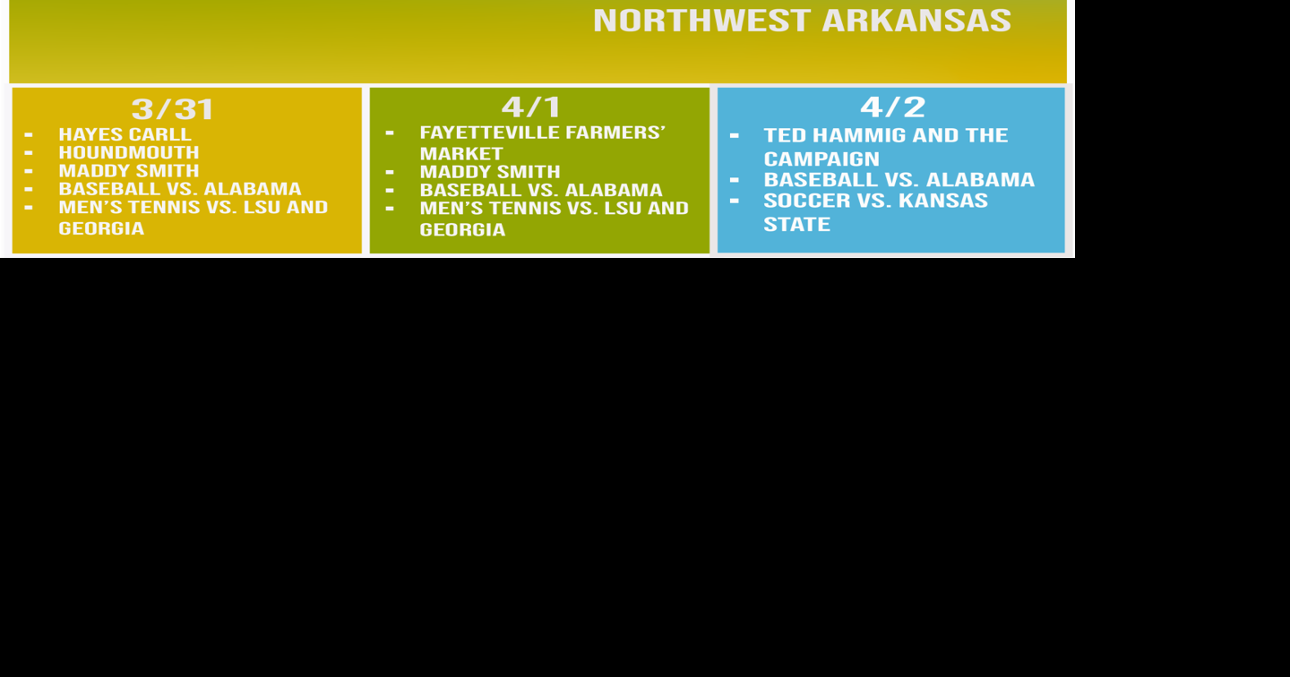 The Weekender: Spring into action, NWA | Lifestyles | uatrav.com