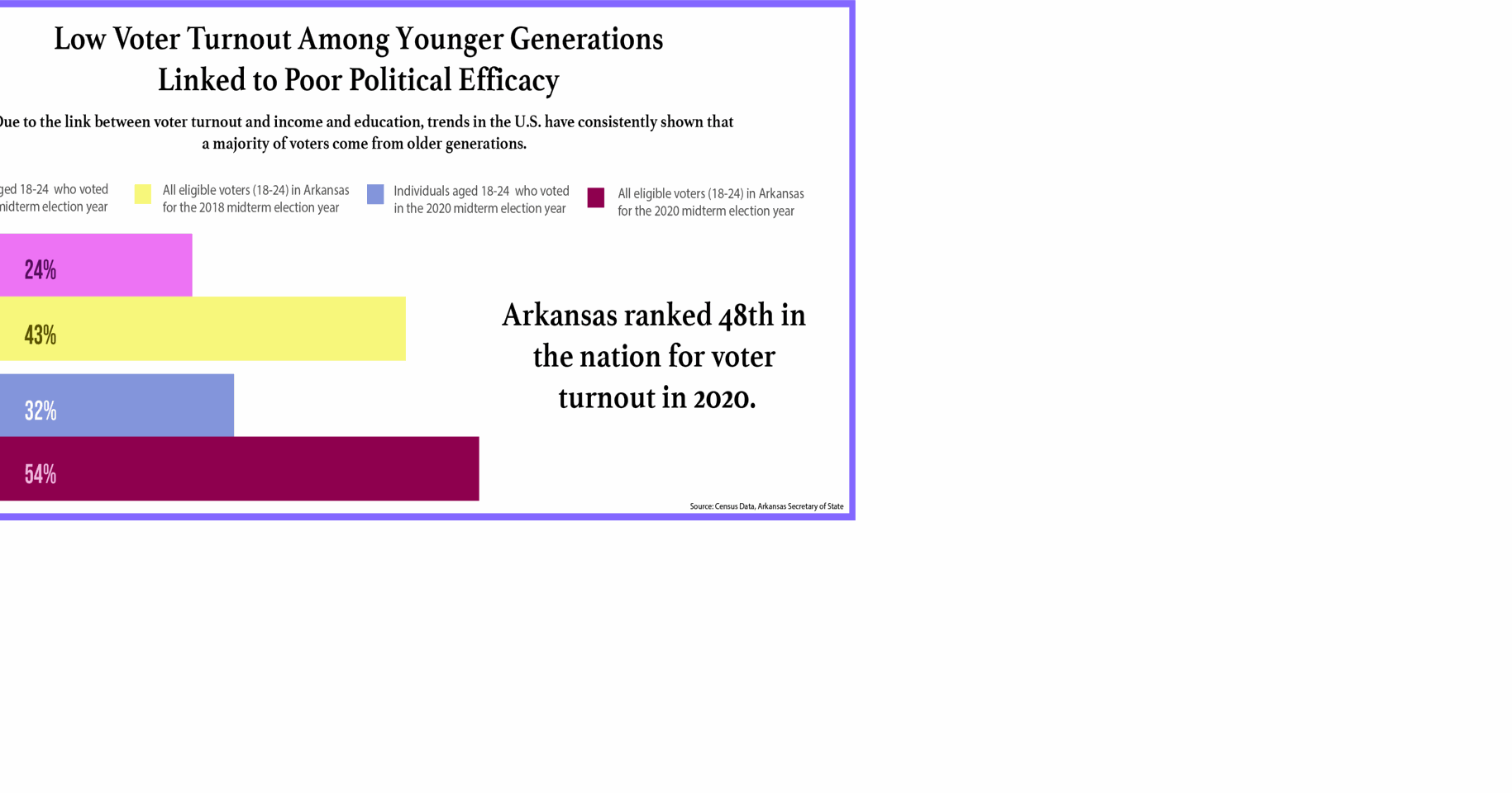Low voter turnout among younger generations linked to poor political ...