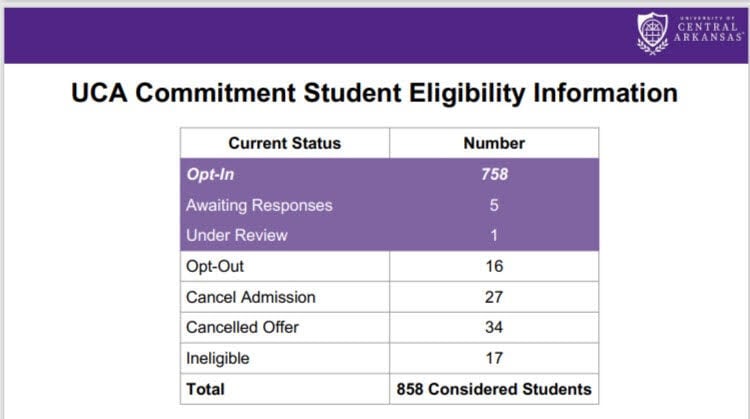 Debt-free program sees over 700 freshmen enrollees | News | ucanews.live