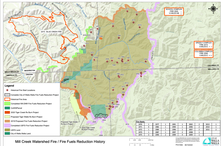 Fire prevention efforts underway for Mill Creek watershed | News ...