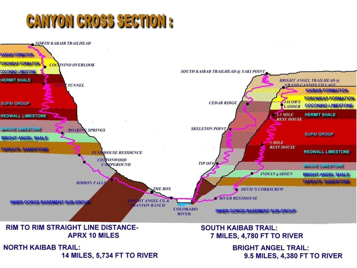 Trio conquers Grand Canyon’s Rim-to-Rim-to-Rim | Etcetera | union ...