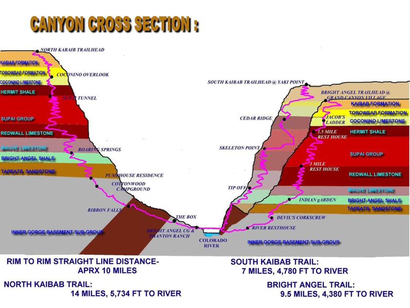 Trio conquers Grand Canyon’s Rim-to-Rim-to-Rim | Etcetera | union ...