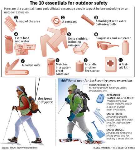 Search-and-rescue operations increase at Mount Rainier National Park ...