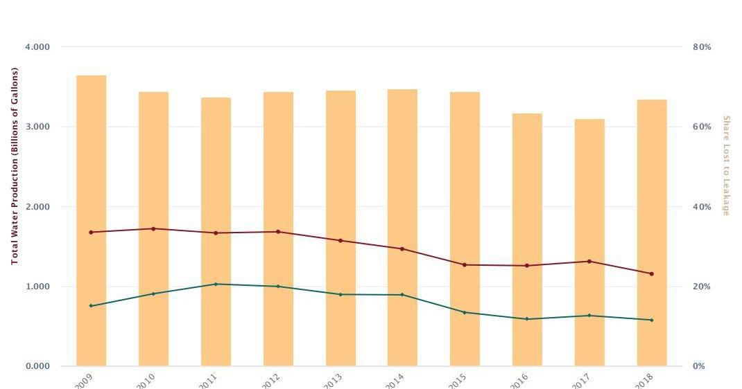 Walla Walla water conservation inches forward | Local Columnists ...