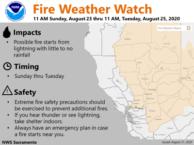 Forecasters issue fire weather watch, air quality alert for Mother Lode ...
