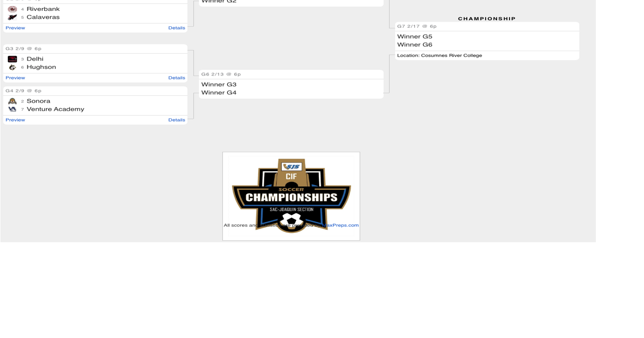 Boys Bracket | | uniondemocrat.com