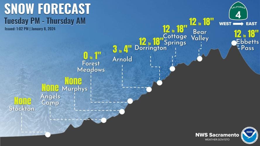 Mother Lode under winter storm warning 10 p.m. Tuesday to 10 p.m ...