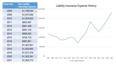 Liabilities, debt a focus of presentation on Tuolumne County finances ...