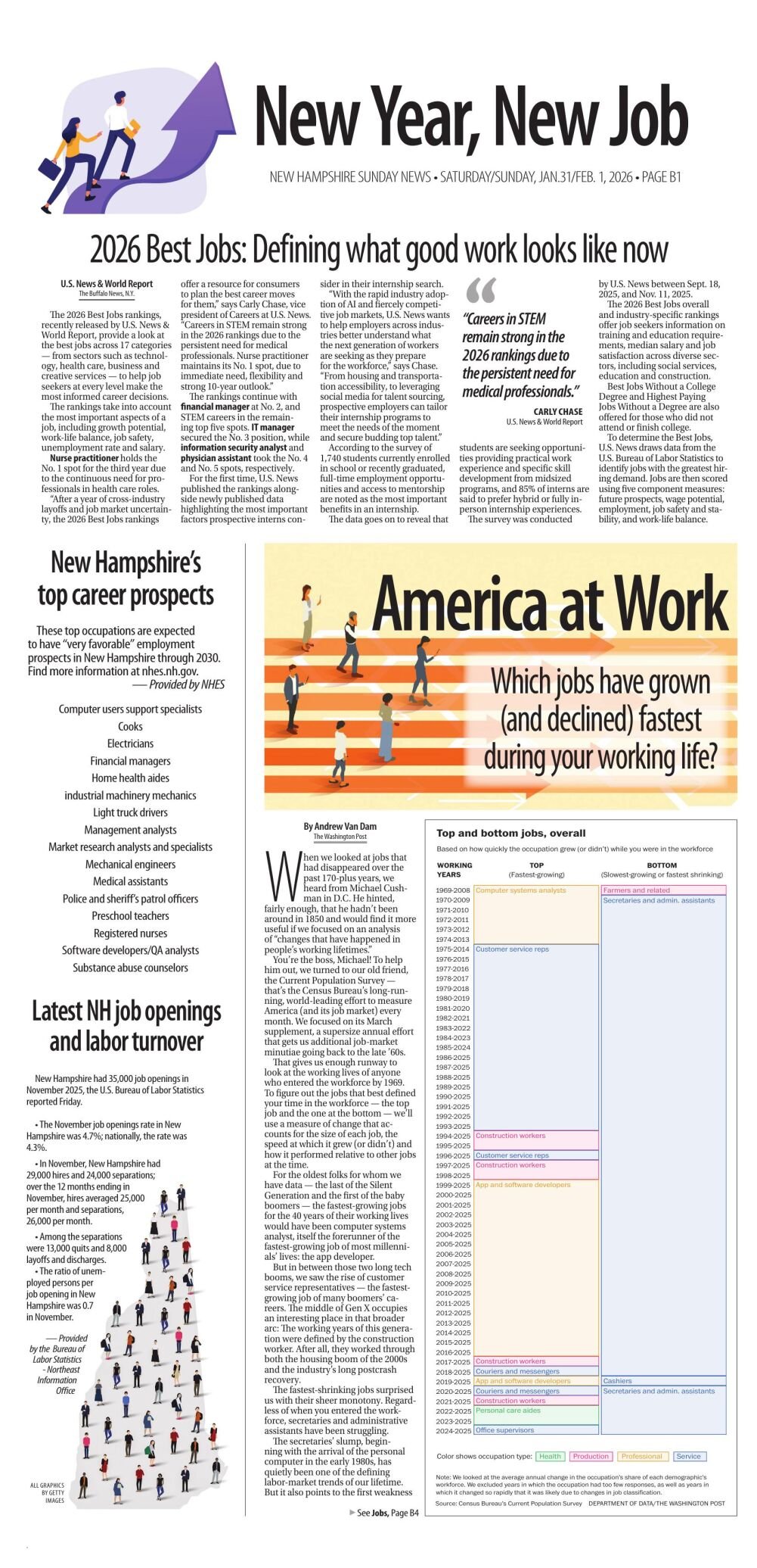 New Year, New Job | Special Sections | unionleader.com