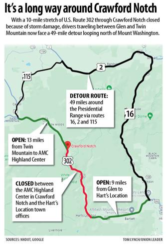 Crawford Notch crossing crumbles | Human Interest | unionleader.com