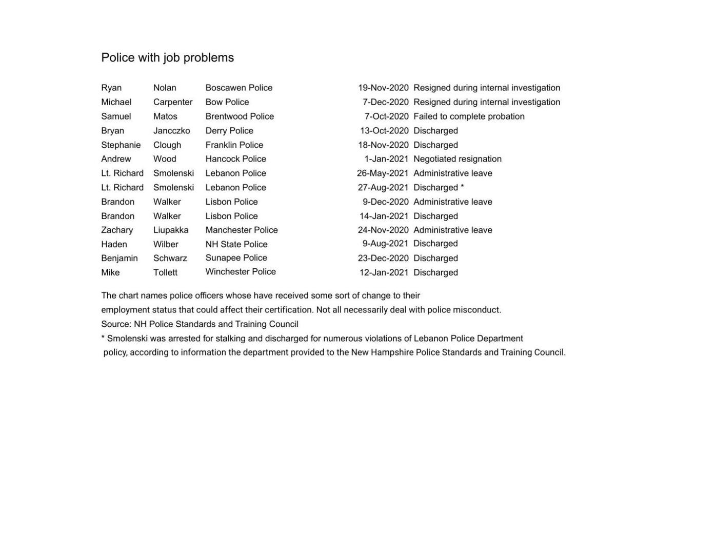 Police Standards And Training Council