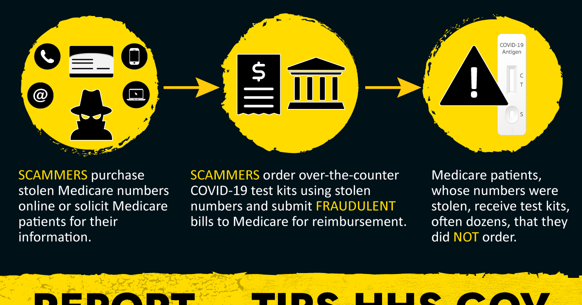 Protecting yourself from Medicare fraud | Health | unionleader.com