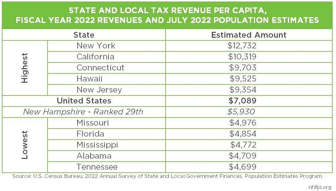 Myth-busting New Hampshire’s economy heading into 2026 | Economy ...