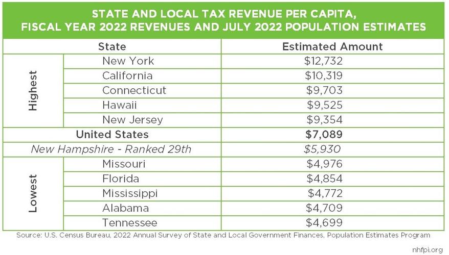 Myth-busting New Hampshire’s economy heading into 2026 | Economy ...