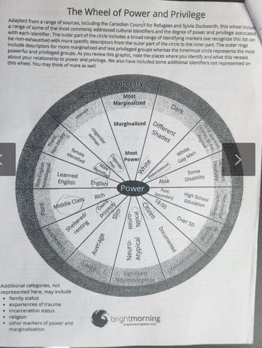 Manchester schools' 'Wheel of Power' packet still stirring strong ...