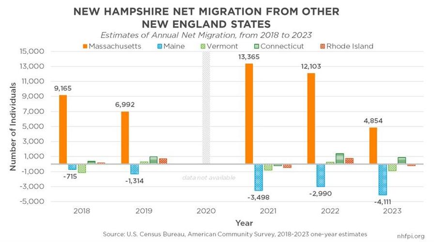 Myth-busting New Hampshire’s economy heading into 2026 | Economy ...