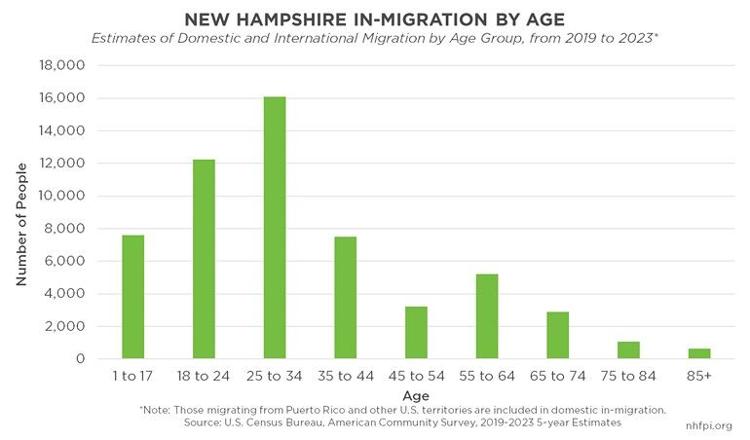 Myth-busting New Hampshire’s economy heading into 2026 | Economy ...