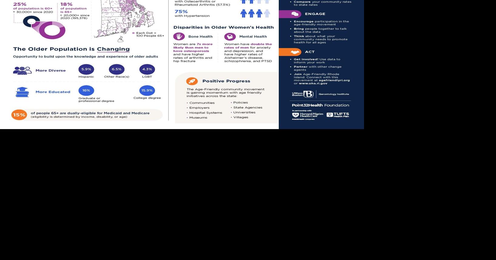 New Rhode Island Healthy Aging Report details older adult health in ...