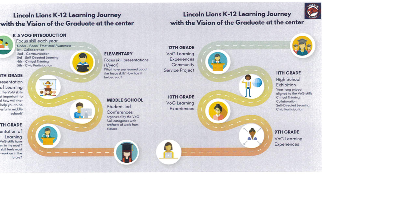 'Vision of a Graduate' prepares Lincoln students for success | News ...