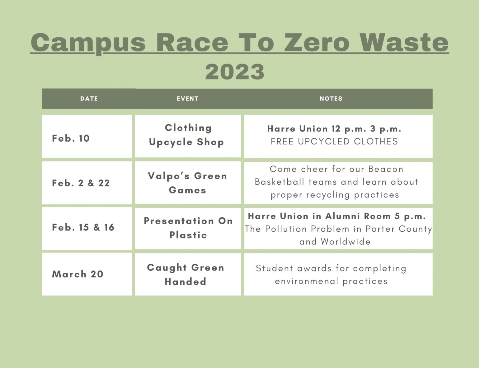 Race to Zero Waste sparks green initiatives | News | valpotorch.com