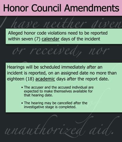 Amendments cause controversy | News | valpotorch.com