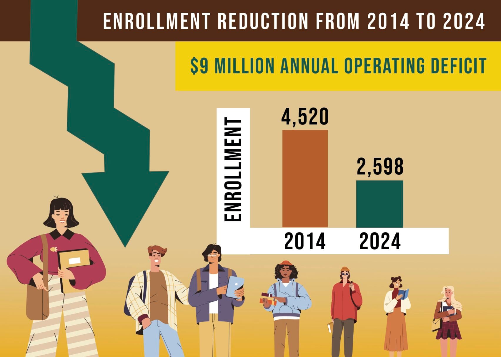 New Valpo initiatives 'uplift' enrollment goals | News | valpotorch.com