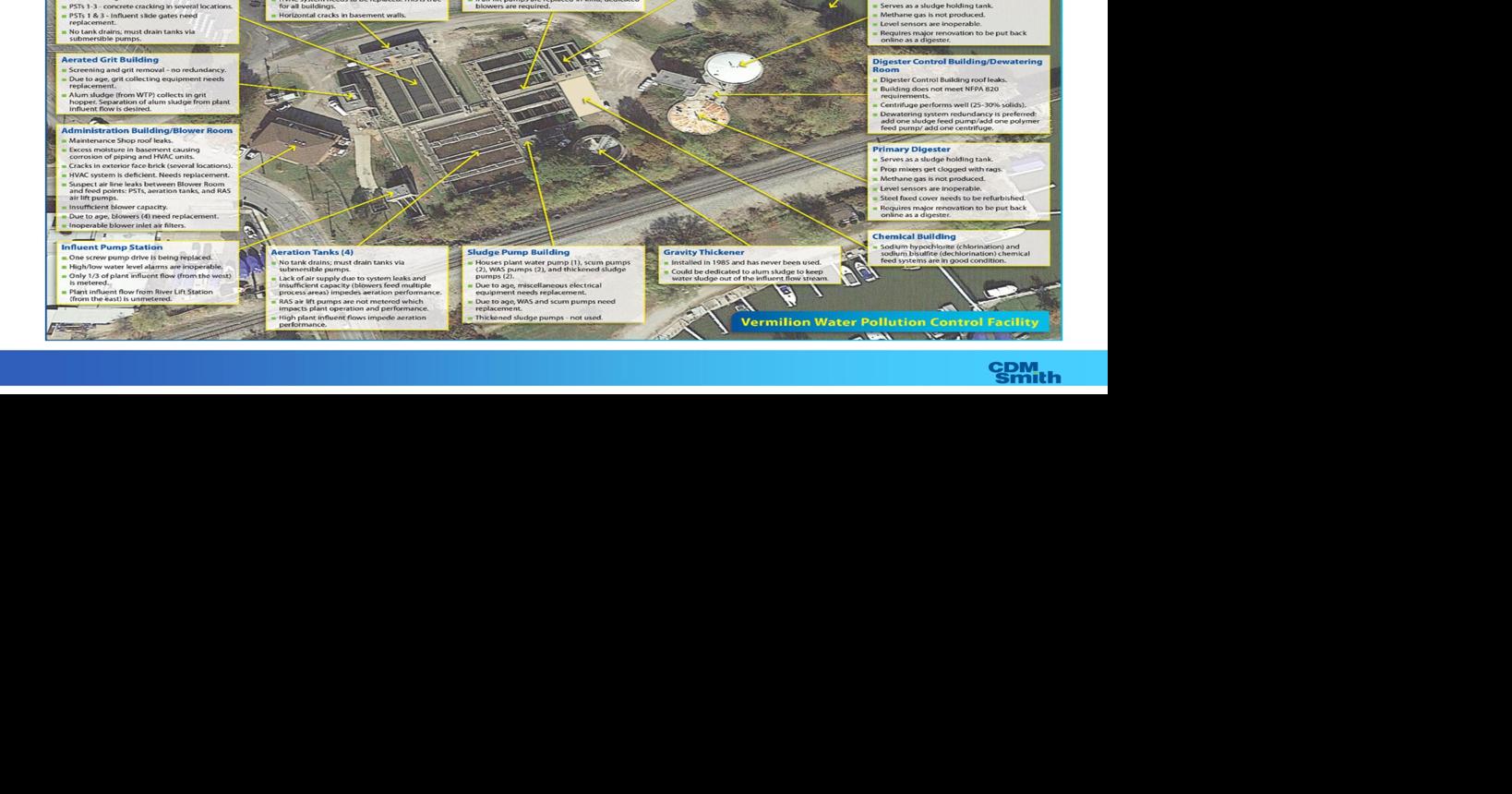 Wastewater plant rehab estimate at $72 million; council votes facility ...