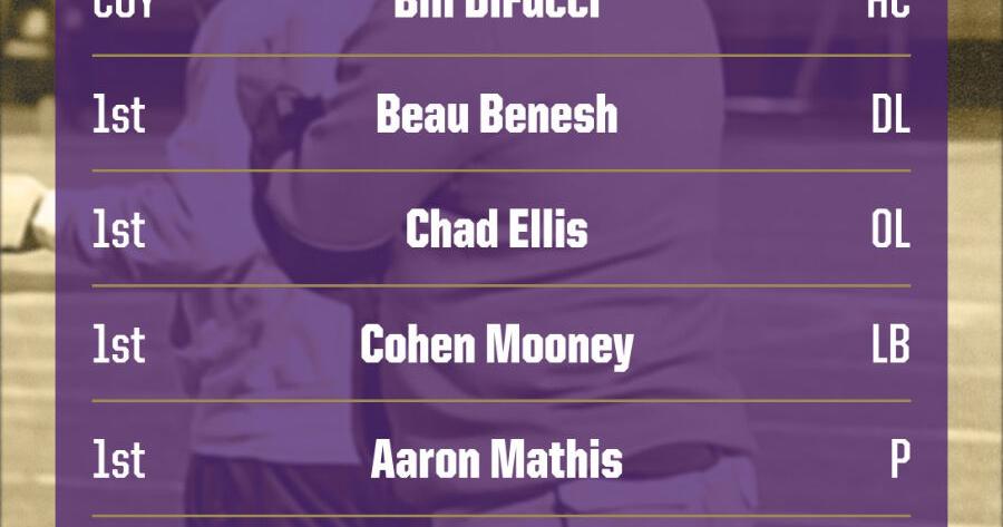 Coach DiFucci Named Northwest District Division 4 Coach of the Year ...