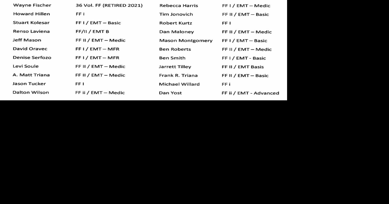 VTFD chief says residents will have to weigh cost, service they want ...