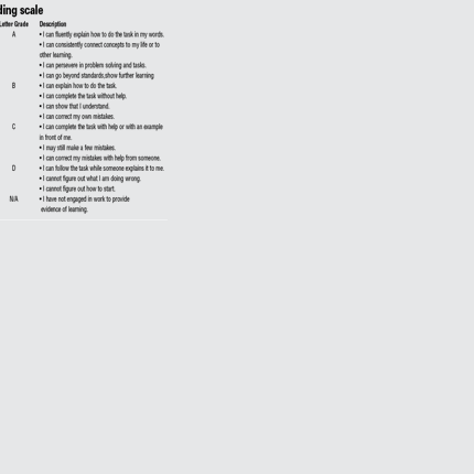 VASD grading change aims for deeper learning | Schools | veronapress.com