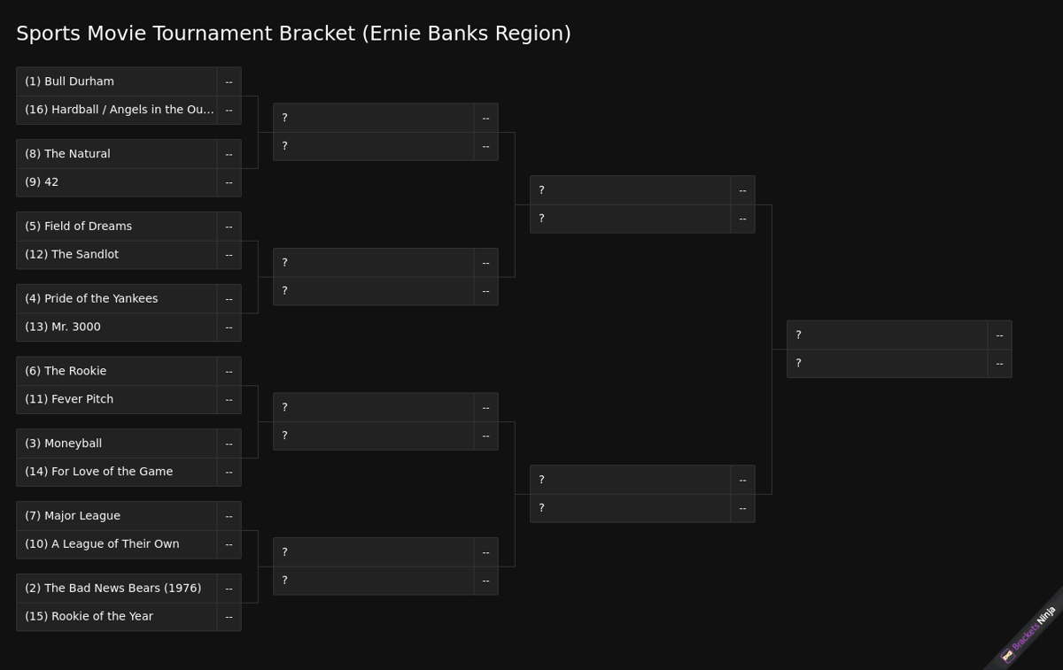 Sports movie tournament bracket: Determining the best sports movie of ...