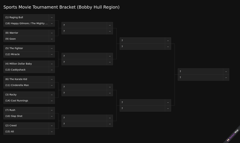 Sports movie tournament bracket: Determining the best sports movie of ...