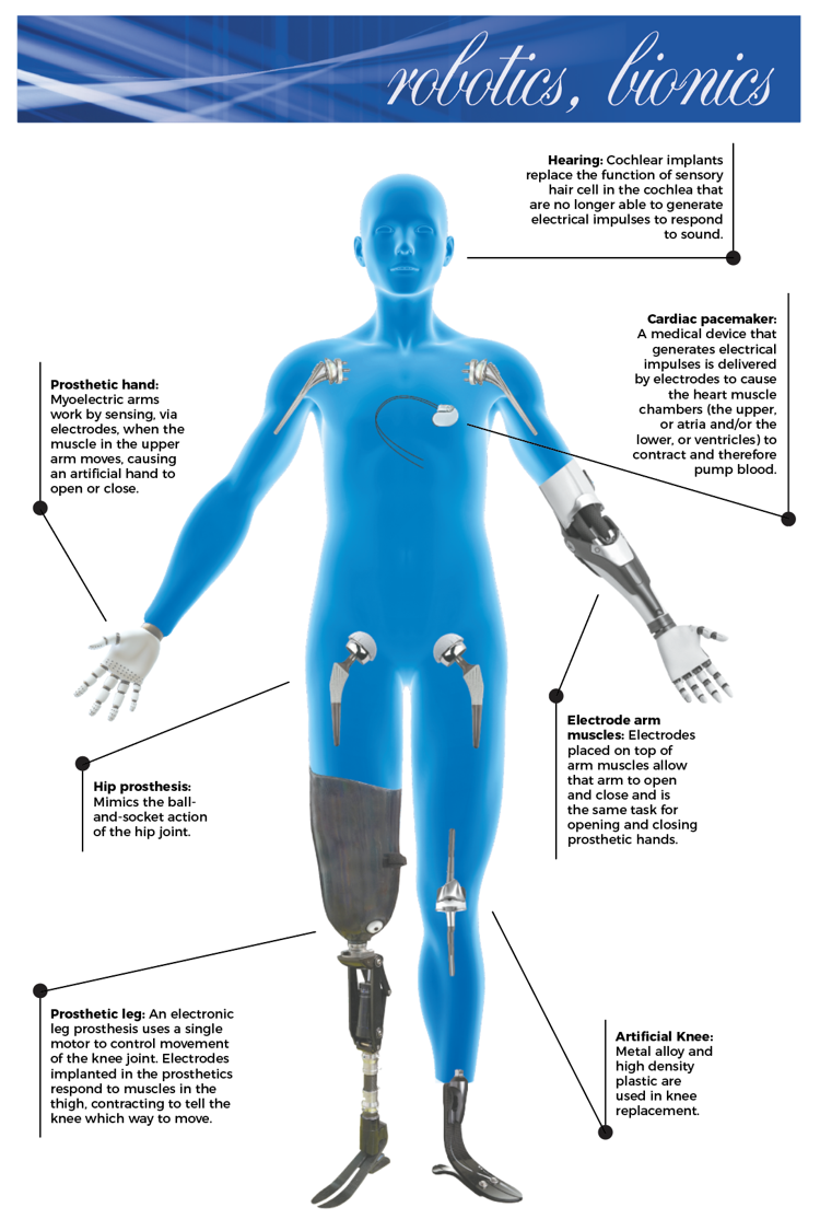Advancements in medical technology are game changers for patients ...