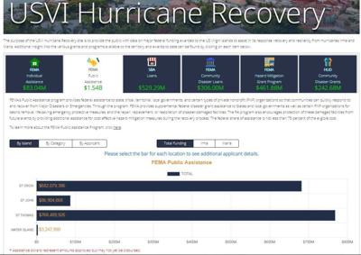 Technology among issues Bryan-Roach team will examine | News ...