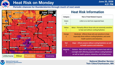 Major warmup coming next week, dangerous situation expected | Local ...