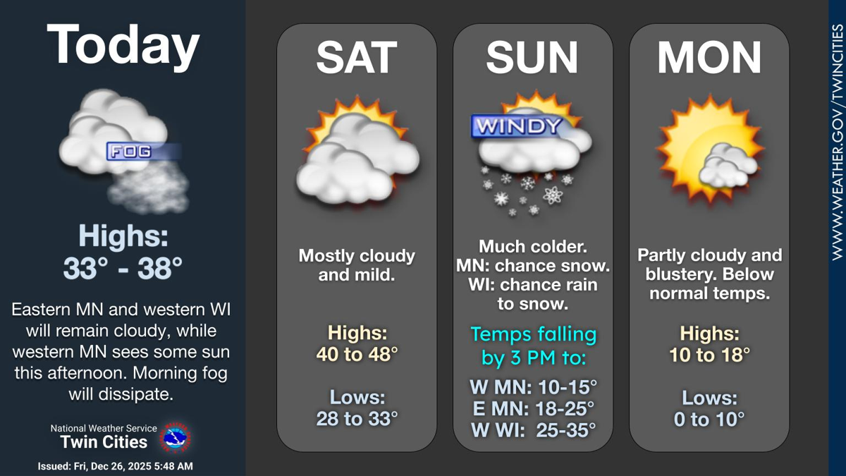 mild temperature weather