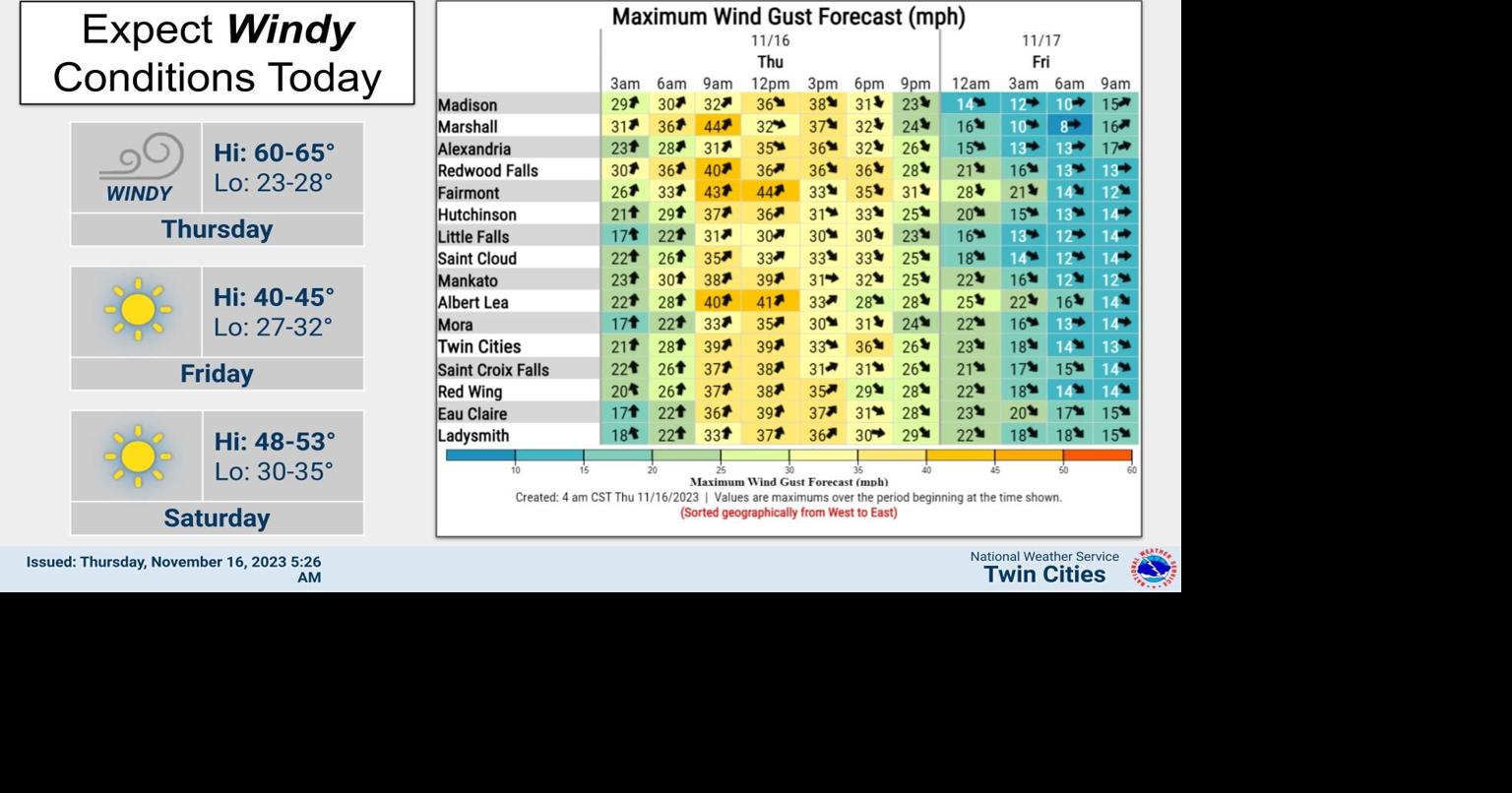 Windy Thursday in store with gusts to 45 mph expected | Local News ...