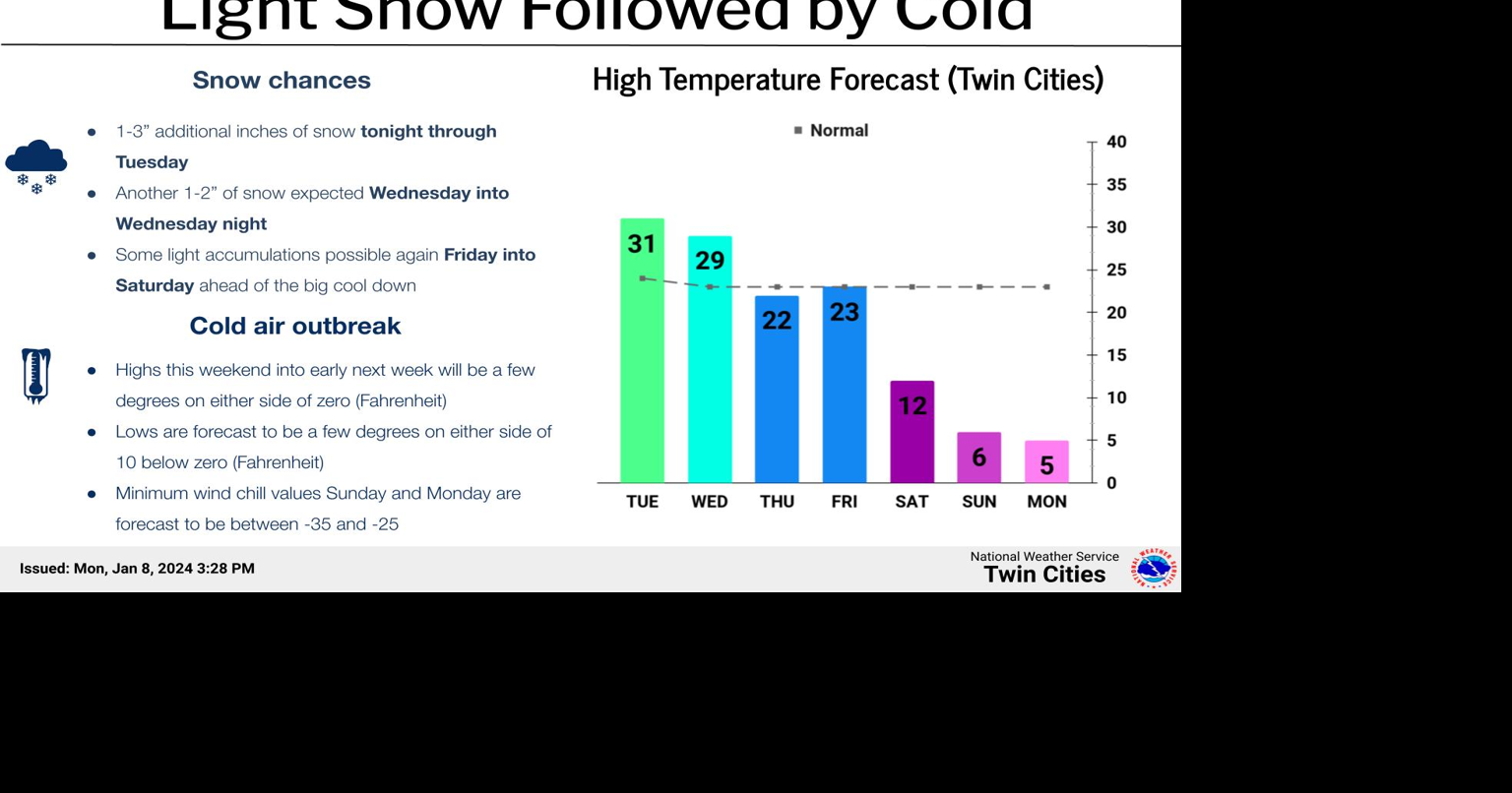 2 to 3 inches of snow falls across the area, more snow possible ...